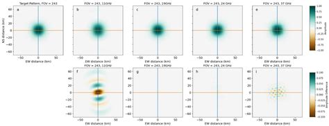 A Computationally Efficient Approach For Resampling Microwave Radiances From Conical Scanners To