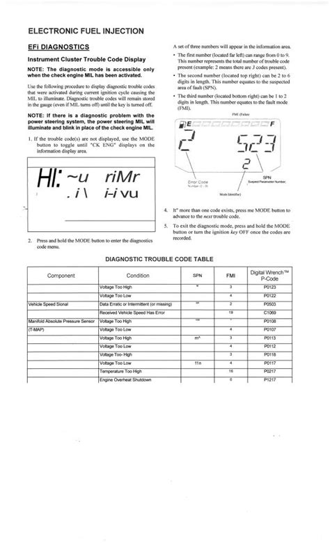 Polaris Diagnostic Trouble Codes For Ranger Side X Side World