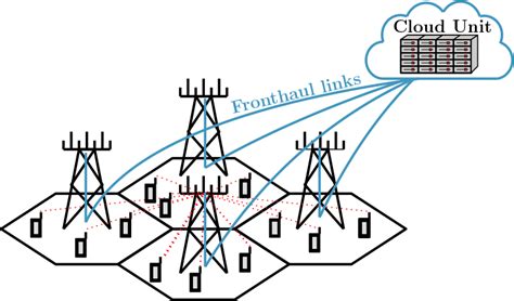 Large‐scale Mu‐mimo Uplink System With Centralised Signal Processing Download Scientific Diagram