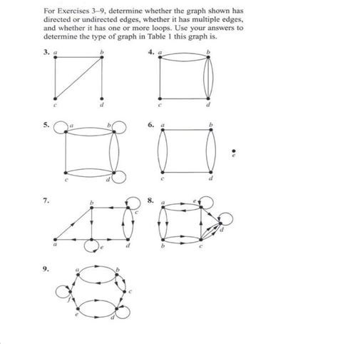 Solved For Exercises 3 9 Determine Whether The Graph Shown