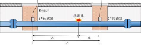 基于自适应相位谱的管道泄漏定位新方法 中国科学院声学研究所