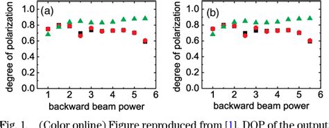 Figure 1 From Theory Of Lossless Polarization Attraction In Telecommunication Fibers Erratum