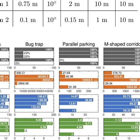 Hybrid A Parameter Sets ∆x ∆y ∆θ ∆s Min ∆s Max D Goal Download Scientific Diagram