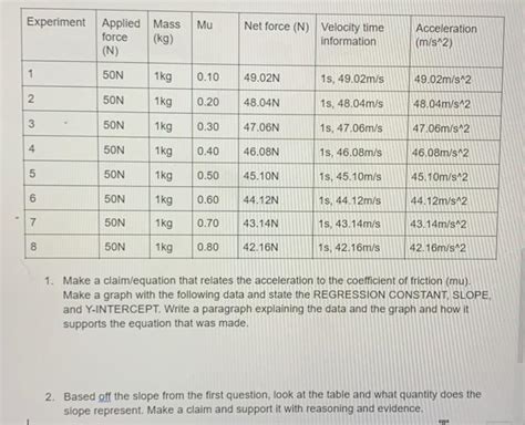 Solved Answer 1 And 2 Write Equation Regression Constant