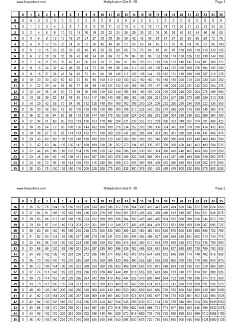 0 50 Multiplication Grid Revised Pdf