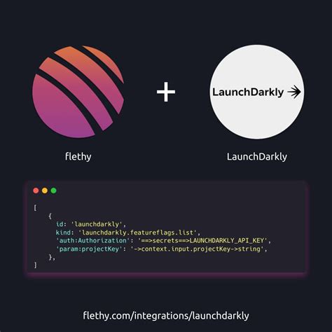🚀 Adam Urban On Linkedin Companies Using Feature Flags Ship Faster Try Out The Latest Flethy