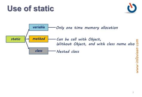 Java Method Static Block Ppt