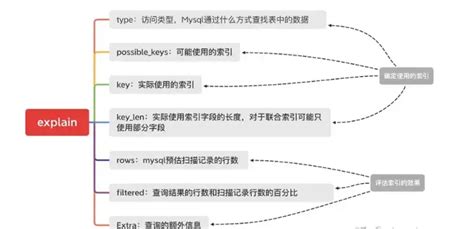 Explain执行计划详解(3 2) 知乎 Explain执行计划详解(3 2) 知乎