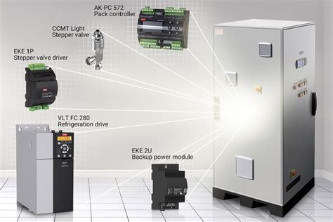 CO₂ made easy for small format stores the Danfoss CO₂ MiniPack Solution Danfoss