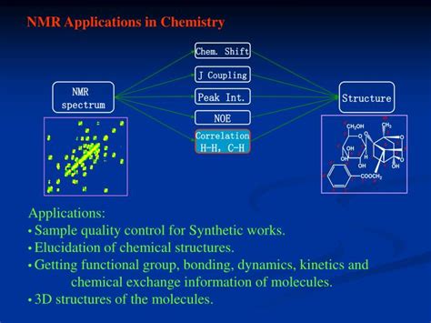 PPT NMR Spectrum PowerPoint Presentation Free Download ID