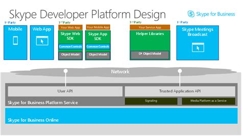 Enabling Communication Services For The Cloud Microsoft Learn