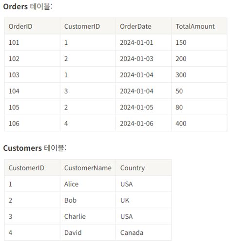 처음하는 개발공부 13일차 Til