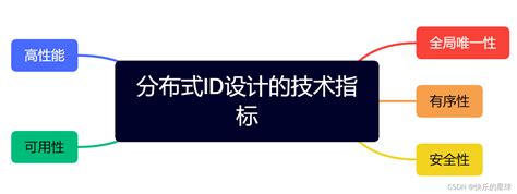 常用的分布式id解决方案原理解析分布式id号段模式原理 Csdn博客