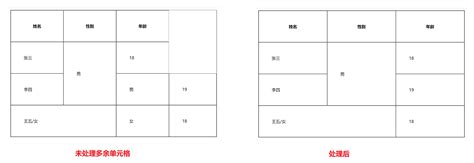 【html】img标签和超链接标签 img 标签 csdn博客