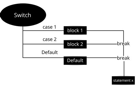 Read The Following Below And Write A Program In C Using Switch Case