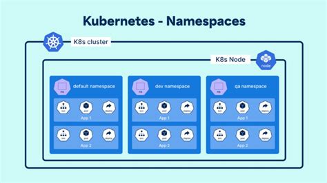 Danish Siddiqui On Linkedin Kubernetes Devops Techlearning Cloudcomputing Helm Ingress