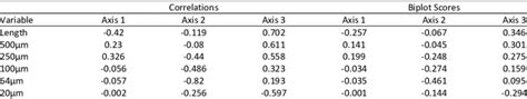Pairwise Correlation Matrix Among The Explanatory Variables Download Scientific Diagram