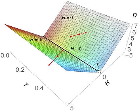 The Phase Diagram Of The Classical Spin 1 Ising Hamiltonian Eq 1 Download Scientific