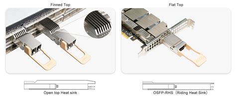 Understanding Osfp Modules Your Guide To High Speed Optical Connectivity