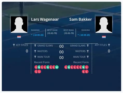 Lars Wagenaar Vs Sam Bakker H2h Stats And Prediction