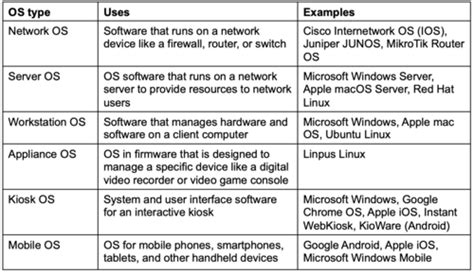 Computer And Network Security Exam Flashcards Quizlet