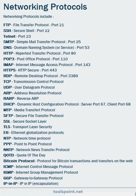 Pin On Network Protocols Networking Infographic Networking Basics Learn Computer Coding