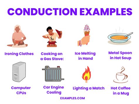 Conduction Non Examples In Everyday Life