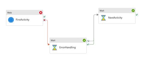 Chec De Pipeline Et Message Derreur Azure Data Factory Microsoft Learn
