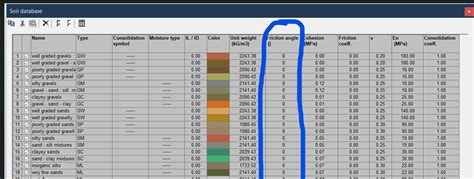 Data In Soil Database Are Zero In Robot Structural Analysis