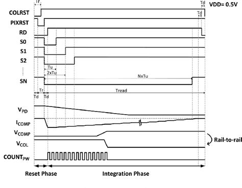 Figure 8 From A 05 V Pwm Cmos Imager With 82 Db Dynamic Range And 0