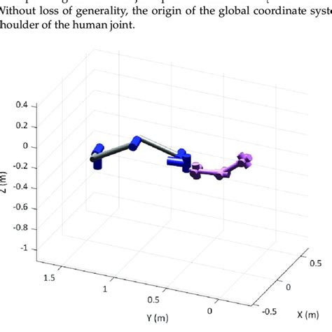 Closed Kinematic Chain Of Human And Robotic Arm Models Download Scientific Diagram