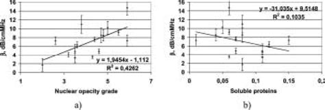 Waveforms Of Echo Signals Received From Anterior And Posterior Download Scientific Diagram