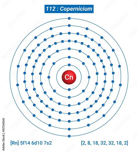 Cn Copernicium Element Information Facts Properties Trends Uses And Comparison Periodic