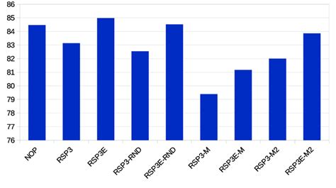Average Accuracy Measurements Download Scientific Diagram
