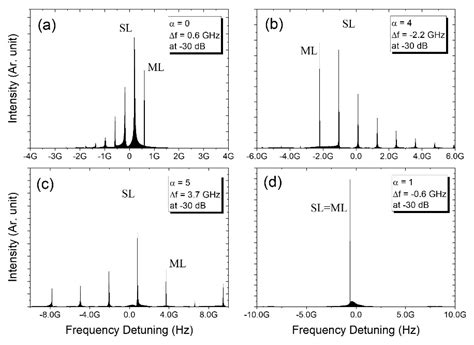Frequency Pulling And The Linewidth Enhancement Factor In Optically Injected Semiconductor Laser