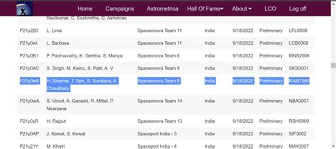 Aditya Chaudhary Posted On Linkedin