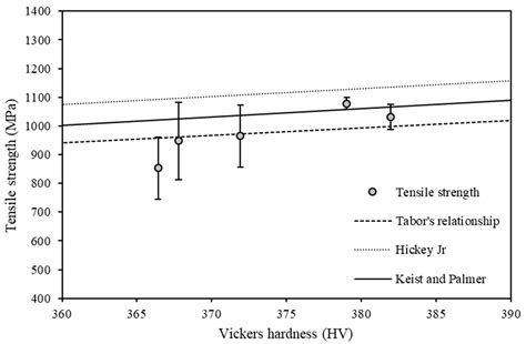 Materials Free Full Text Powder Reuse In Laser Based Powder Bed