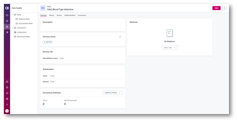 4 Detection Rules Community