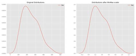 Time Series Analysis Using Arima And Lstmin Python And Keras Part2