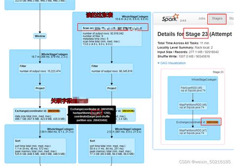 如何通过sparkui 查看sparksql作业spark Ui怎么看 Csdn博客