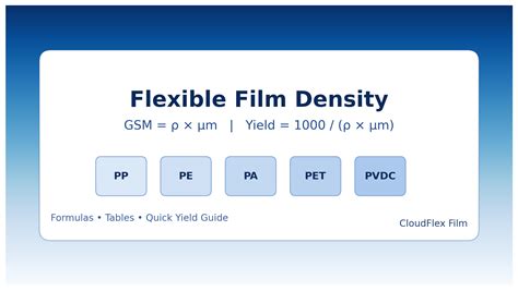 Flexible Film Density Formulas Tables And Yield Cloudfilm