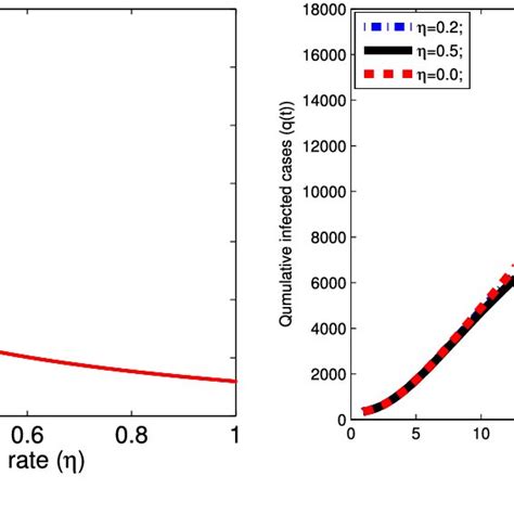 A Plot Of The Basic Reproduction Number Download Scientific Diagram