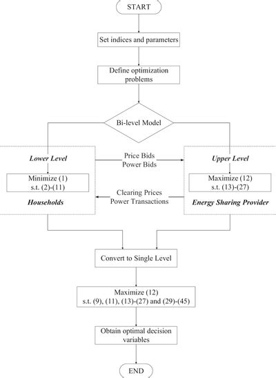 Flowchart Of The Proposed Bi‐level Local Transaction Download
