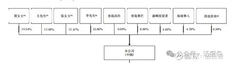 主攻伤口愈合的「华芢生物」冲击港股ipo，投后估值33亿 来源：招股书来源livereport大数据招股书点击文末“阅读原文” 摘要：华芢