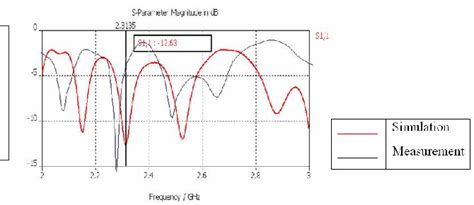 Figure 6 From Comparison Between Circular Array And Linear Array