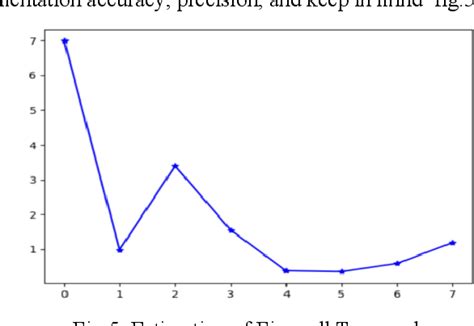Figure 1 From Adversarial Transfer Learning For Surgical Instrument Segmentation In Endoscopic