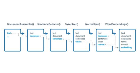 Converting Speech To Text With Spark Nlp And Python John Snow Labs