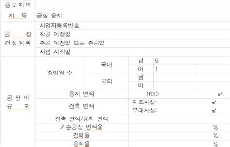 사업자등록증 사업계획서 용지면적건축면적면적율건폐율 확인방법 지식in