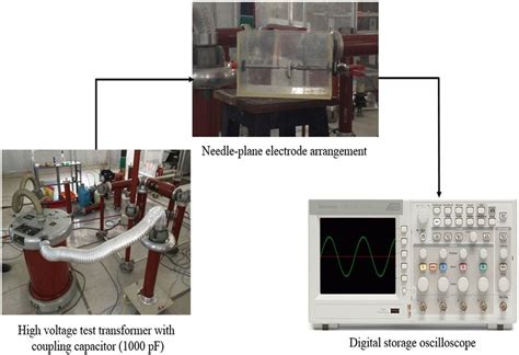 Experimental Test Setup Used For PD Test Download Scientific Diagram