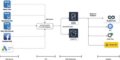 Blog Series On Data Lake Implementation Journey Lk — Part 2 — Implementing Data Lakehouse By